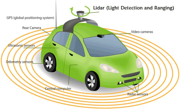 LiDAR: what is it and how does it work? - Electrical e-Library